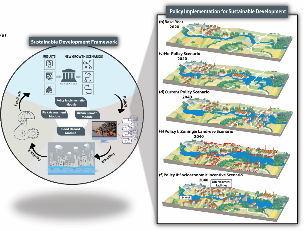 GIS and Agent-Based Modeling: Shaping urbanization to achieve ...