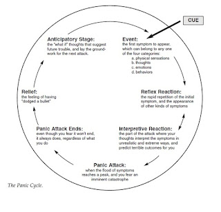 PSYCHOlogy: THE PANIC CYCLE