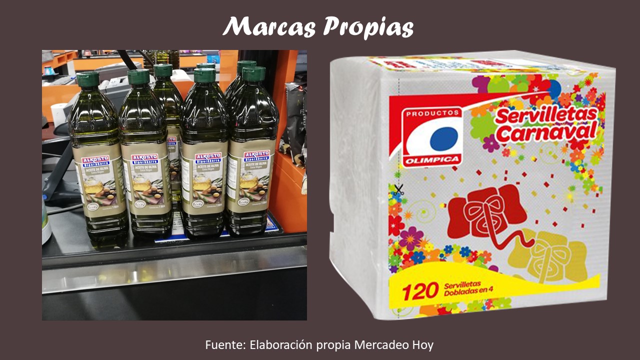 Mercadeo Hoy: El Auge de las Marcas Propias en Colombia