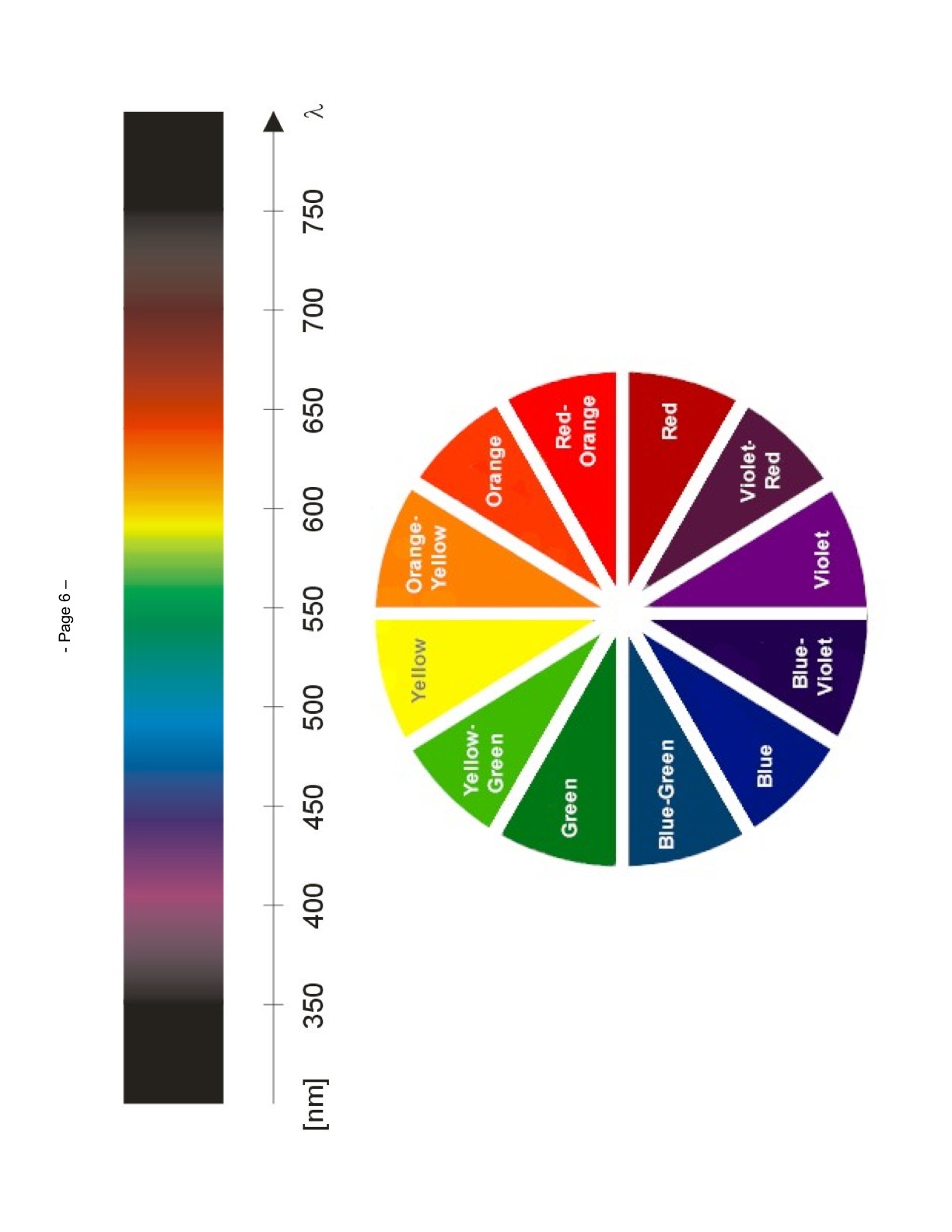 Overcoming Organic Chemistry: Color and Para Red