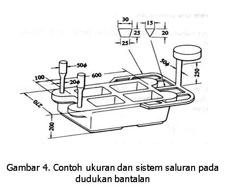 sistem saluran dari coran besi cor - www.dpy.my.id