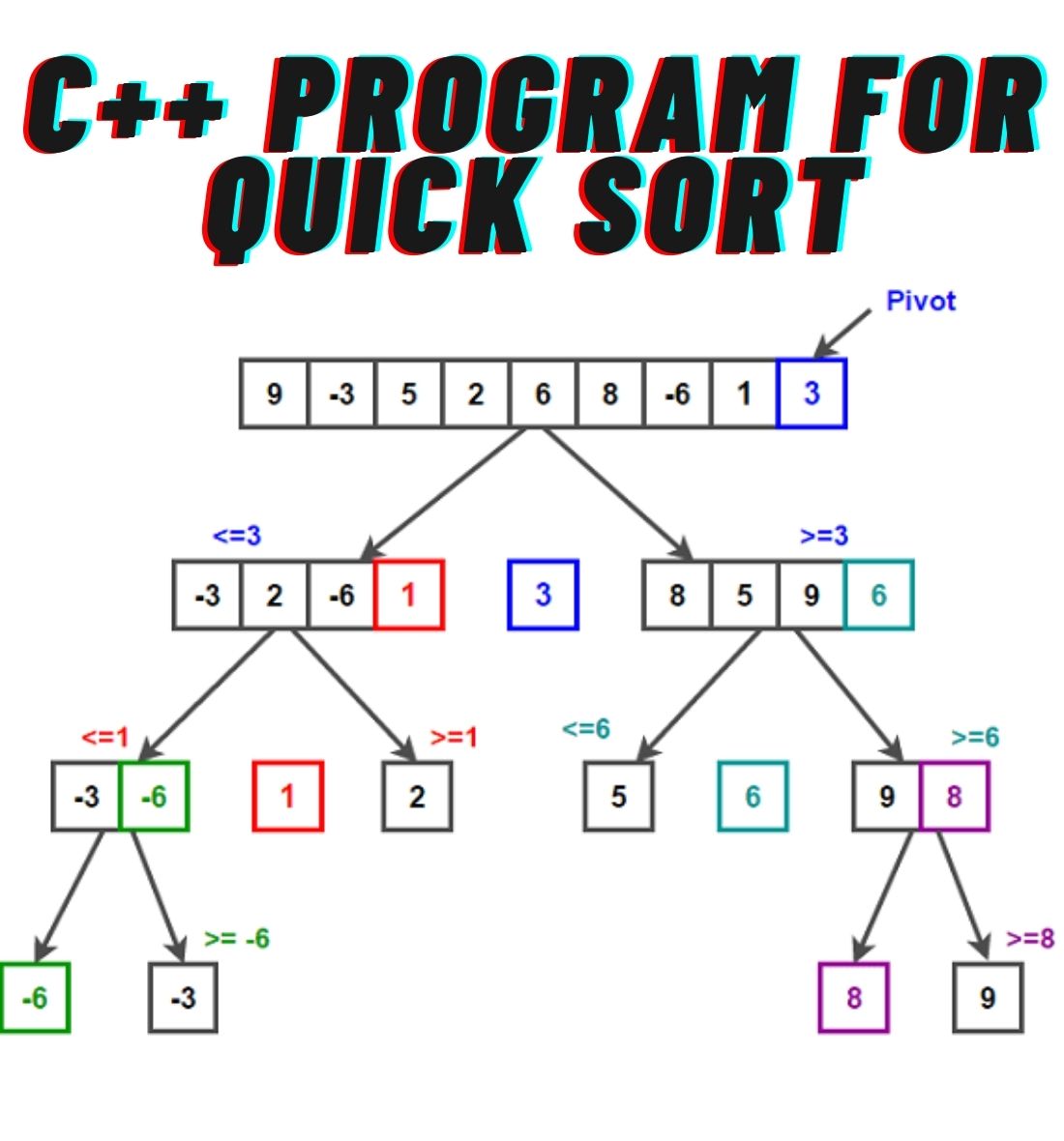 C++ Program For Quick Sort - Basic C++ Programs. C++ Program For Quick Sort - Basic C++ Programs.