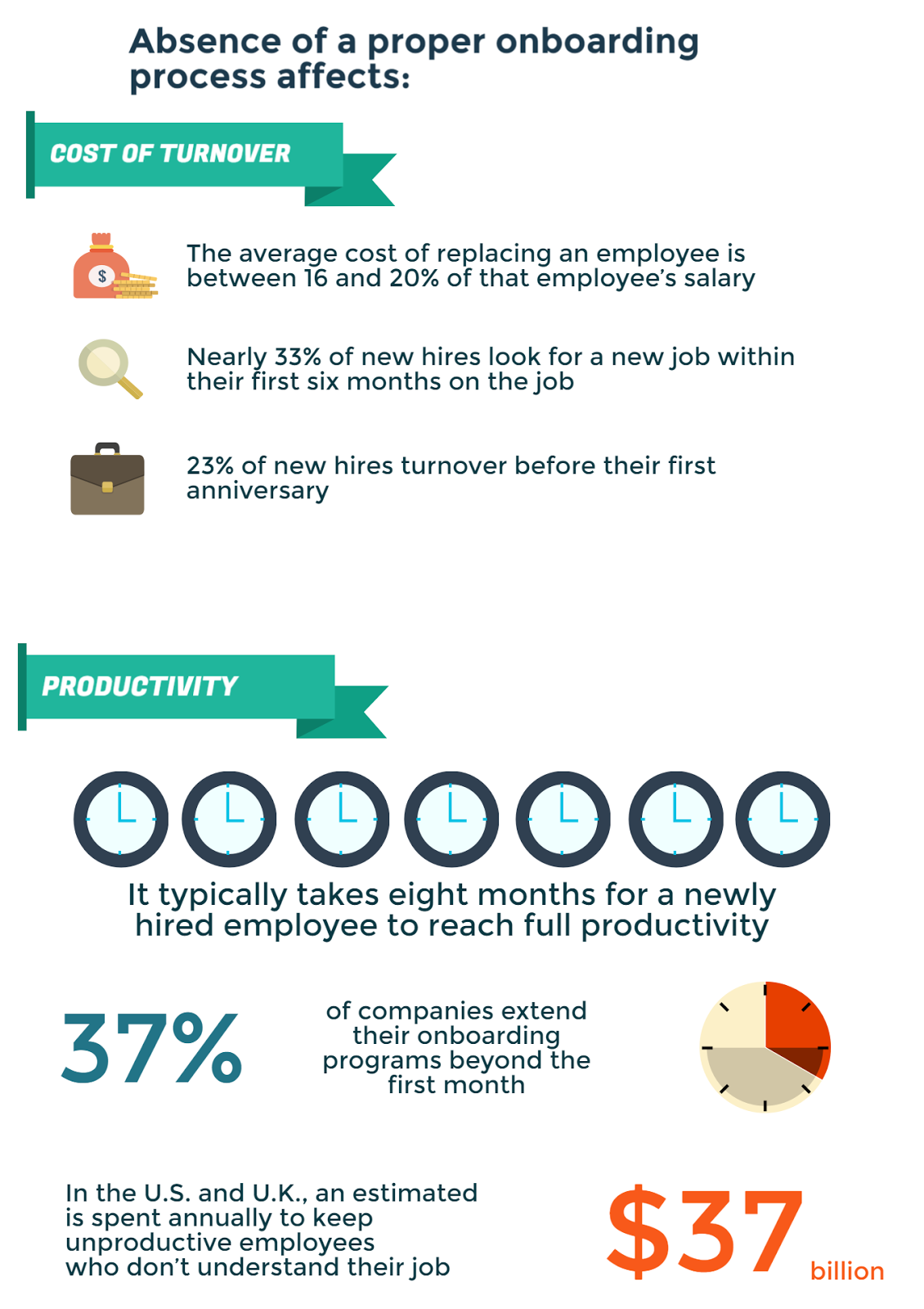 Onboarding: Most Prominent Statistics Every HR Should Know ...