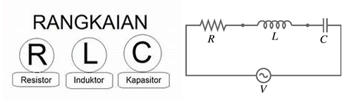 RESONANSI RLC RANGKAIAN AC