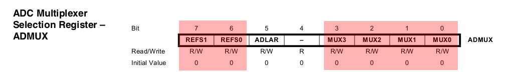 Playing with ATMEGA8 microcontroller: Analog Digital Conversion (ADC)