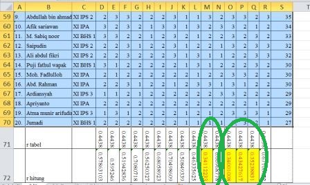 Cara Menggunakan r Tabel Pada Uji Validitas Soal