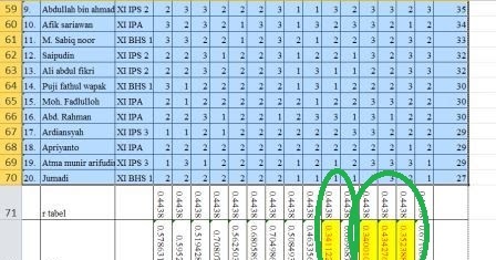 Cara Menggunakan r Tabel Pada Uji Validitas Soal