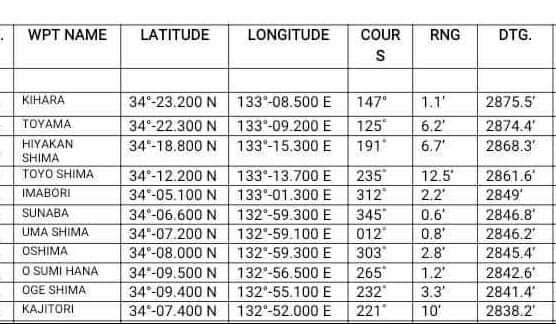 Contoh Passage Plan. - Dimensi pelaut