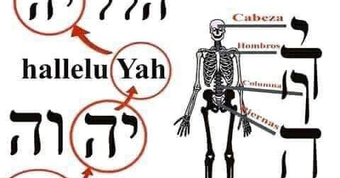 YAHWEH VIENE YA: EL NOMBRE DEL ETERNO YOD-HEI-WAW-HEI