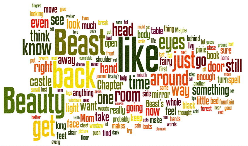 Emily Casey: Fun with Word Clouds