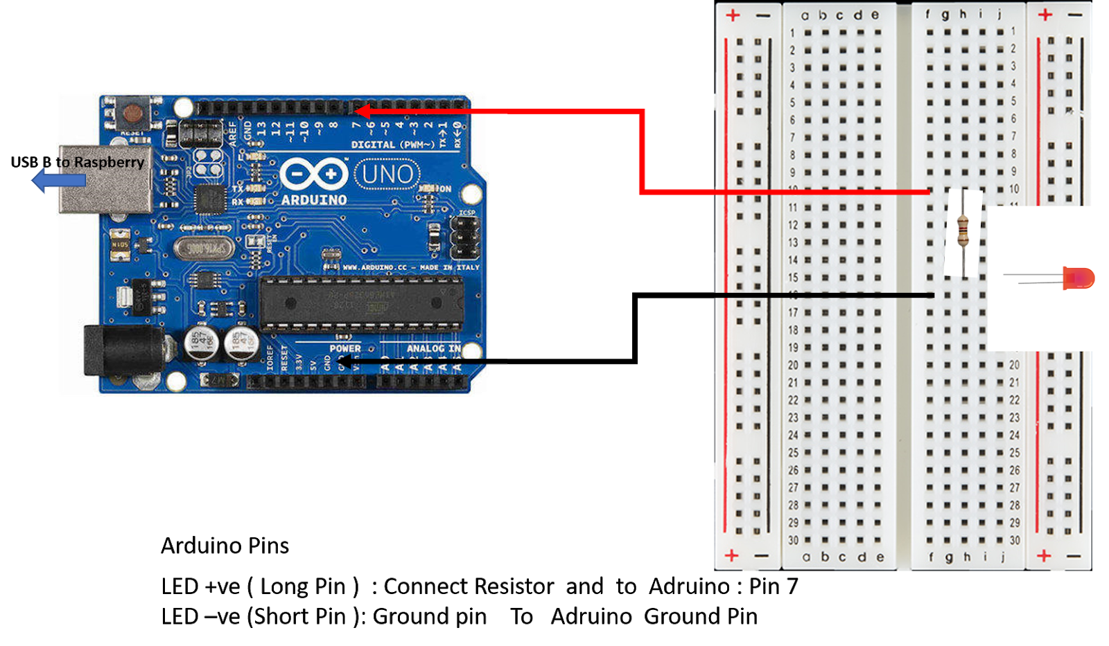 John Sylvester's Tech Blog: Getting started with Arduino Uno ...