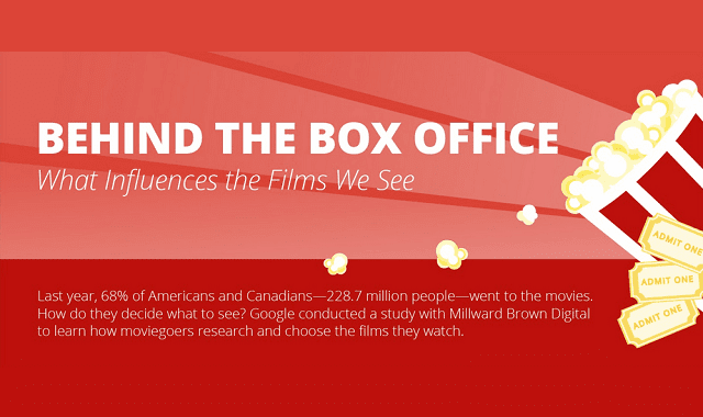 Behind the Box Office: What Influences the Films We See #infographic ...