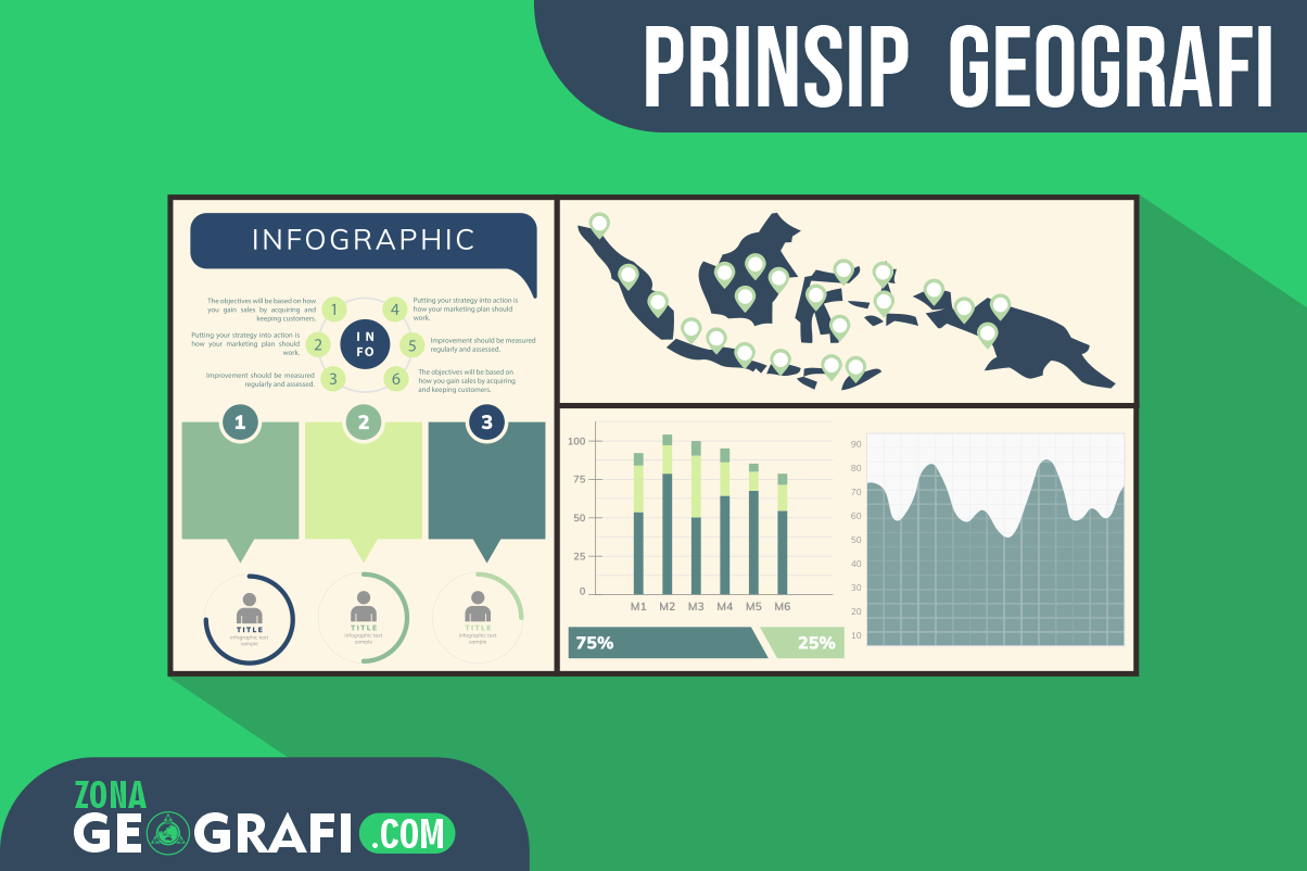 Prinsip Geografi - Zona Geografi