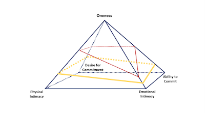 The Love Pyramid - Part 2