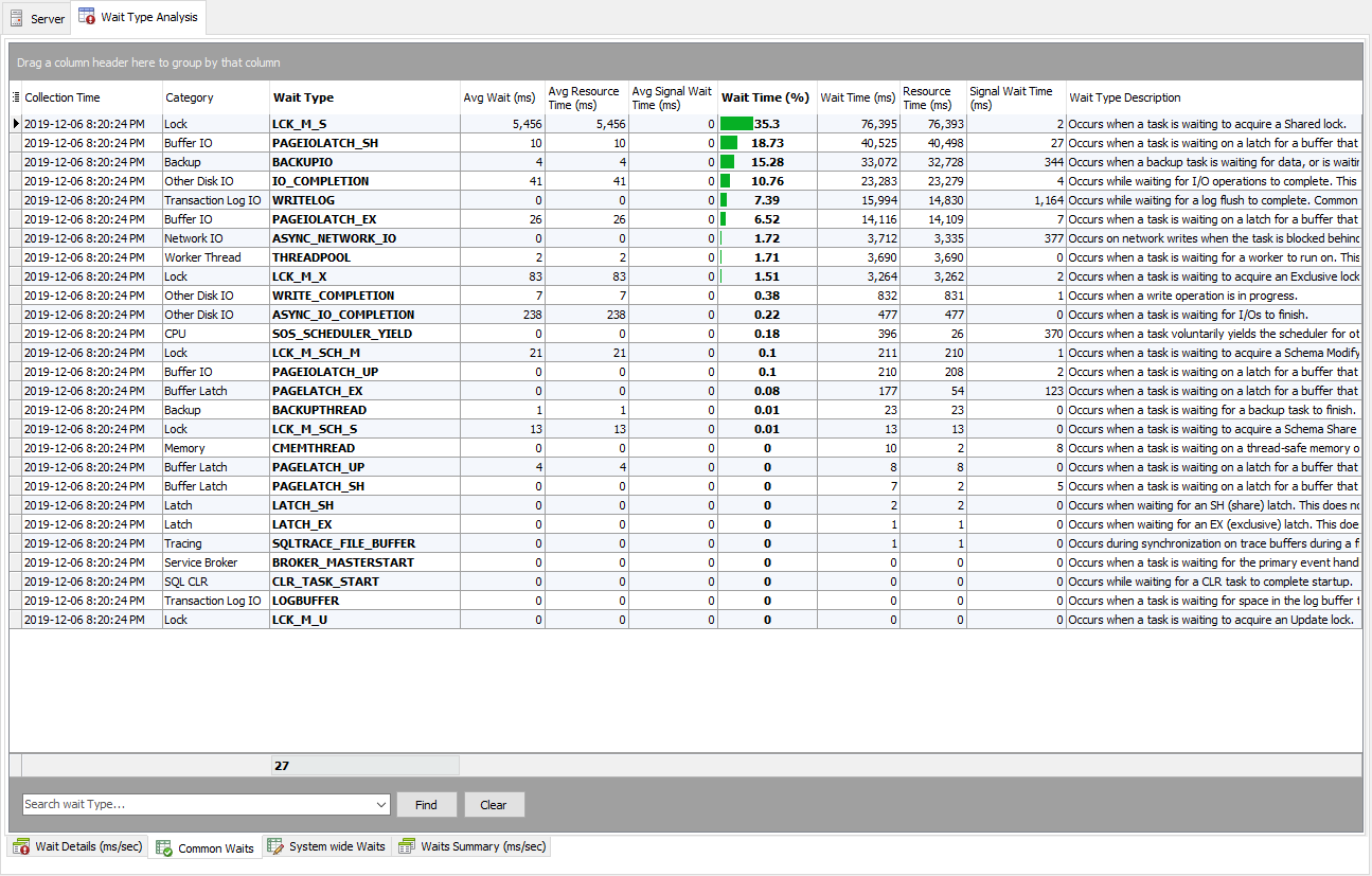 Sql Server Performance And Other Stories Free Sql Server Diagnostic Tool For Sql 2012 Sql 2022 0522