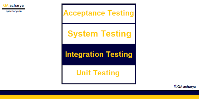 Integration Testing In Software Testing with Example