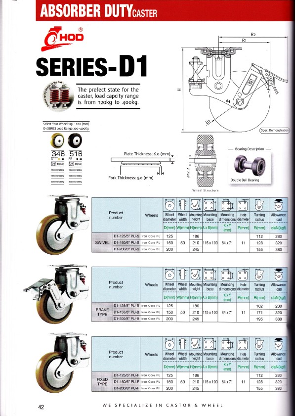 RODA CASTER | RODA TROLLY | HITO | YUEI | HOD | EDLY | OSAKA | OYAMA ...