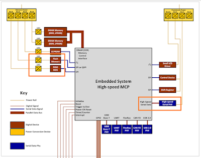 Test Happens - Teledyne LeCroy Blog: Debugging Complex Embedded Systems