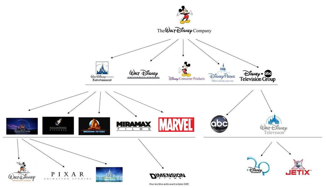 Il était une fois Walt Disney Company...