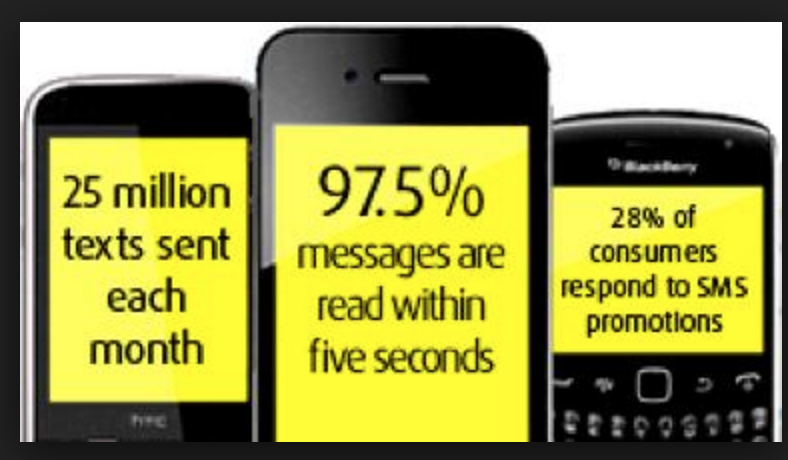 TeasasTips: 19 Reasons Why Text Messaging Works For Business