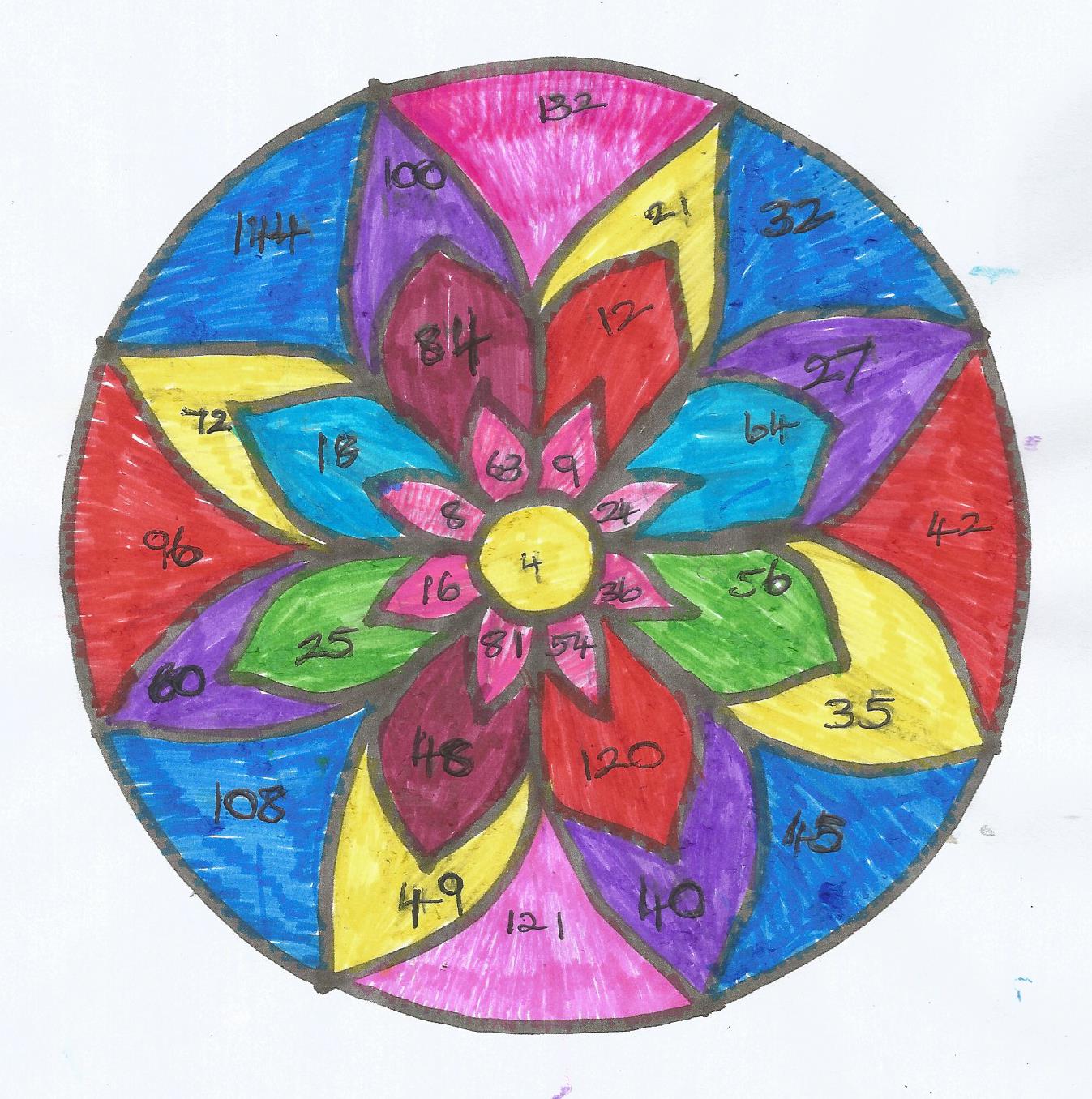 Learning MULTIPLICATION Colour By Multiplication Table Learning MULTIPLICATION Colour By Multiplication Table