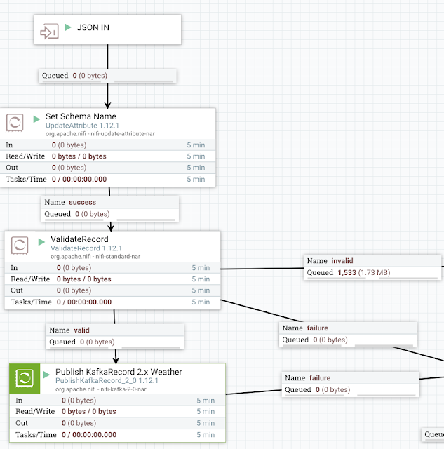 GitHub - tspannhw/SmartWeather: FLaNK: Smart Weather