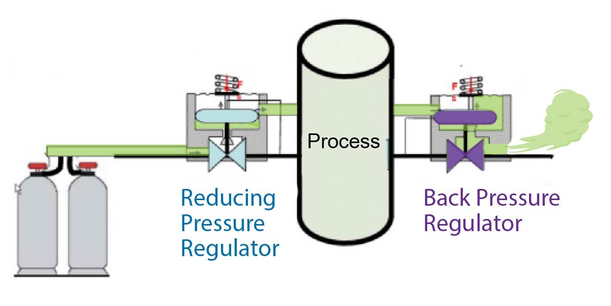 ไขข้อข้องใจ Regulator มีกี่ประเภท แล้วต่างกันอย่างไรนะ?