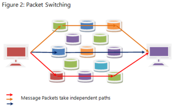 Materi Switching | Kelompok 7