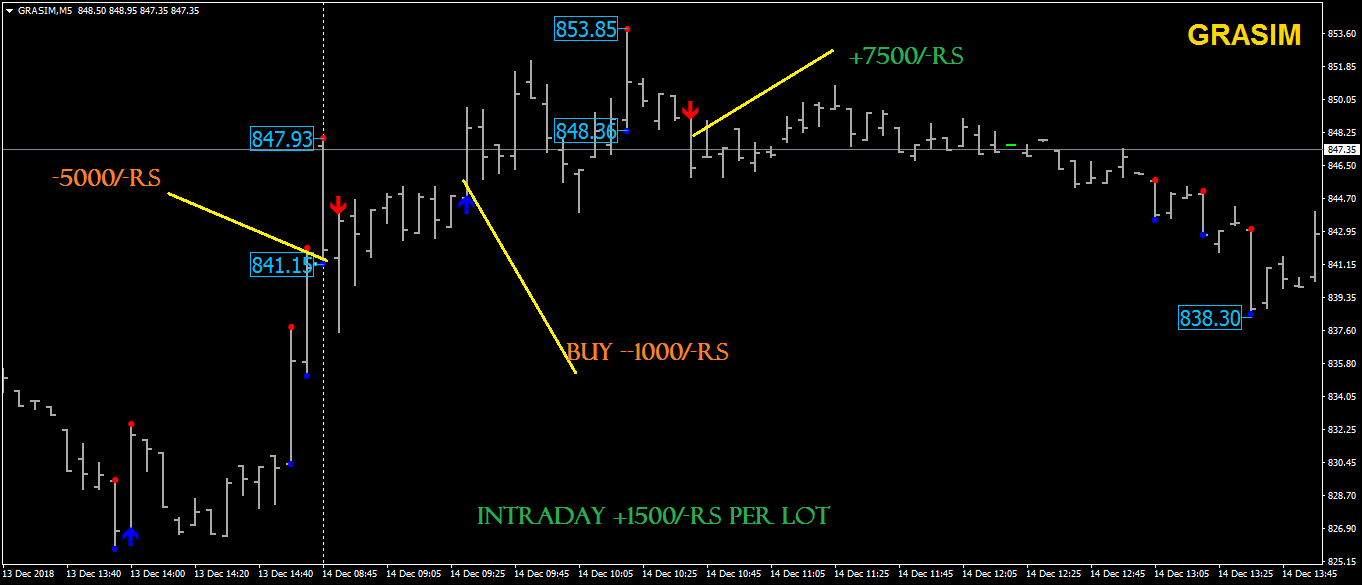 NIFTYGURU: DAILY intraday NSE / NFO 10000 TGT SYSTEM