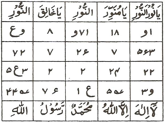 Naqsh for Tuesday - Bhai Hanfi Wazaif and Taweez | Islamic quotes quran ...