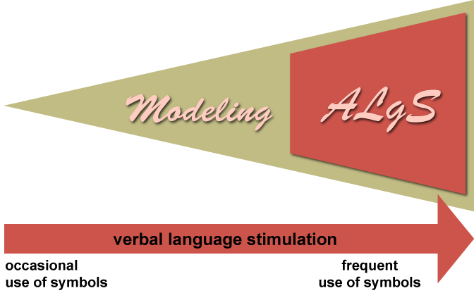 Animated Step-by-Steps®: Is Aided Language Stimulation Different than ...