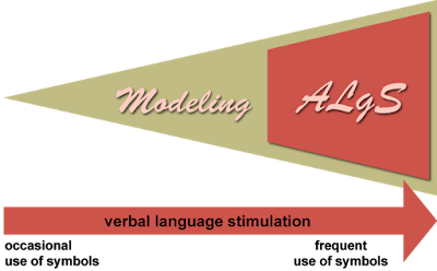 Animated Step-by-Steps®: Is Aided Language Stimulation Different than ...
