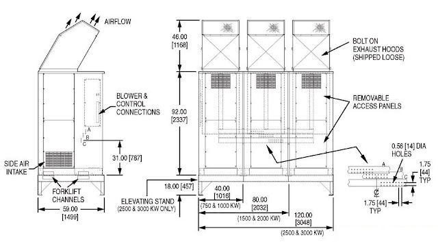 Load Bank Sizing Calculations – Part Five ~ Electrical Knowhow