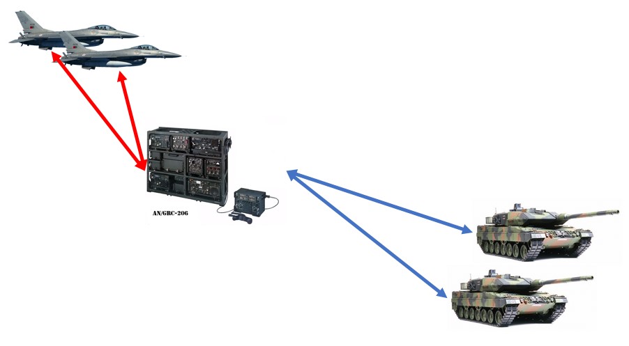 AmynaGR: ΠΑΡΟΥΣΙΑΣΗ: Το Σύστημα Ομάδων Επαφής GRC-206 του ΕΣ.