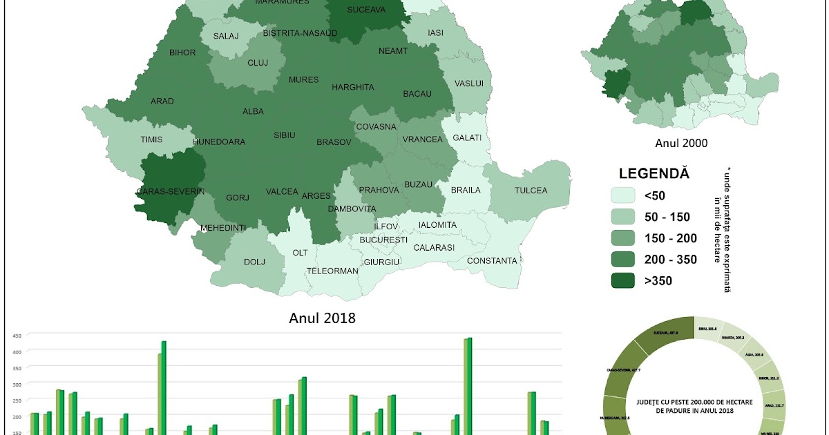 Padurile României. Lemnul expoatat si suprafata fondului forestier.