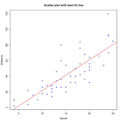 Map Catalog-nick Fiorello: Scatterplot