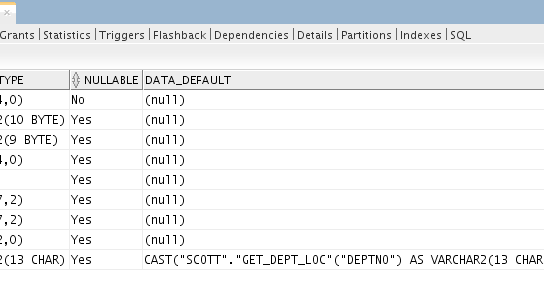 Oracle SOA / Java blog: Oracle Database 11g: Virtual database columns
