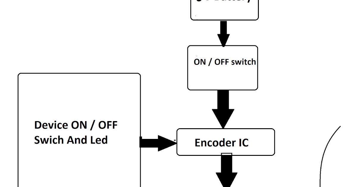 Shri Embedded Projects: RF Based Home Automation System using 8051 ...