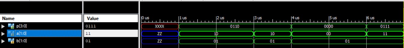 Verilog Code for 2 bit Binary Multiplier
