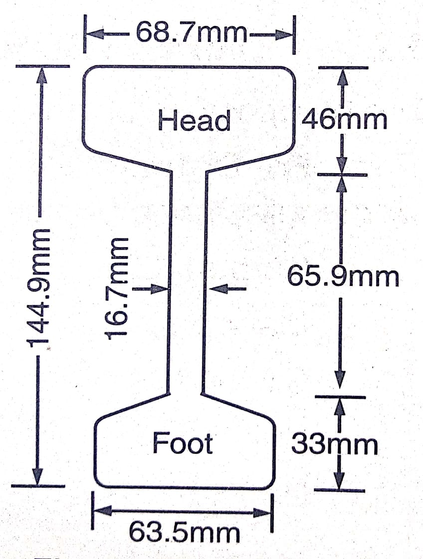 Different Type Of Rail different-type-of-rail