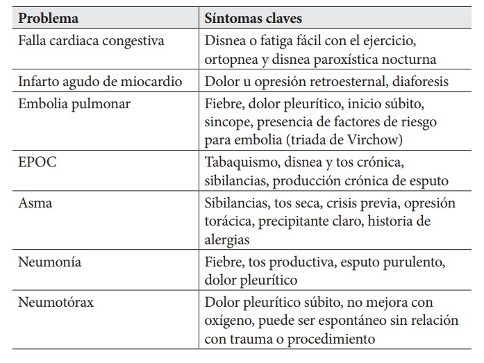 Diplomado en Aeromedicina : RESUMEN EMERGENCIAS CARDIOVASCULARES