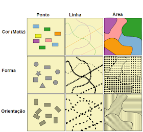 Professor Wladimir - Geografia: Tipos de Legenda de Mapa