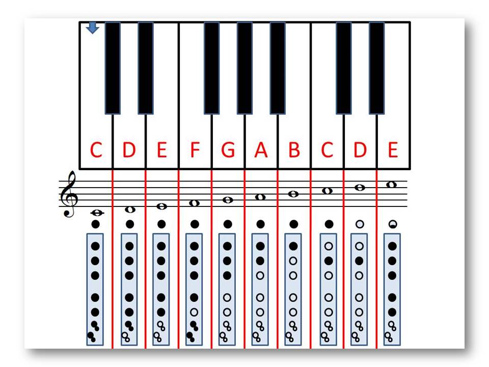 The Big Print Music Method: Big Print Recorder Method: Multiple ...