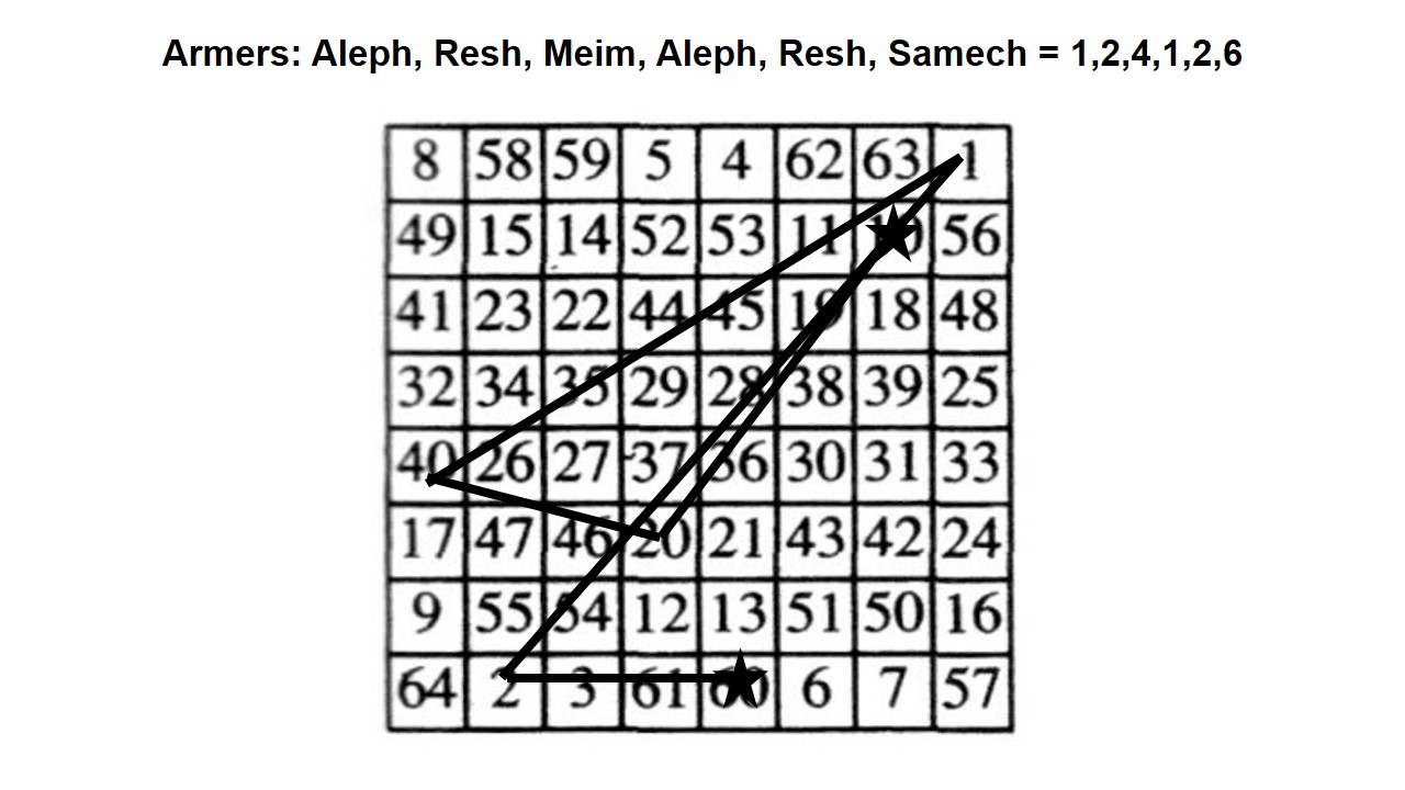 Bruxaria Sem Dogmas: Ritual Anjos Caídos