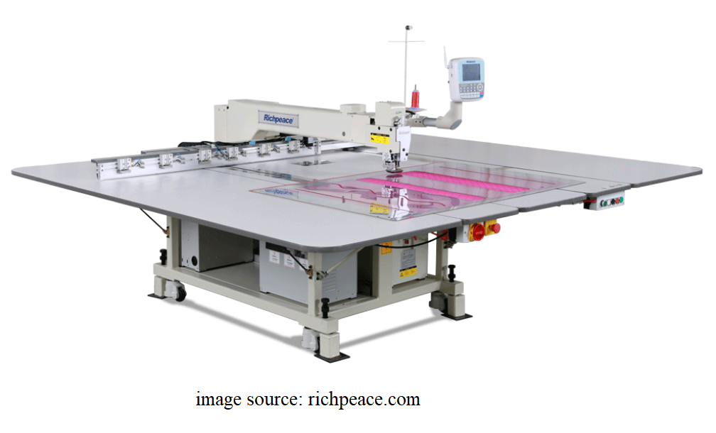 Latest Technology Solutions for the Garment Manufacturing Industry
