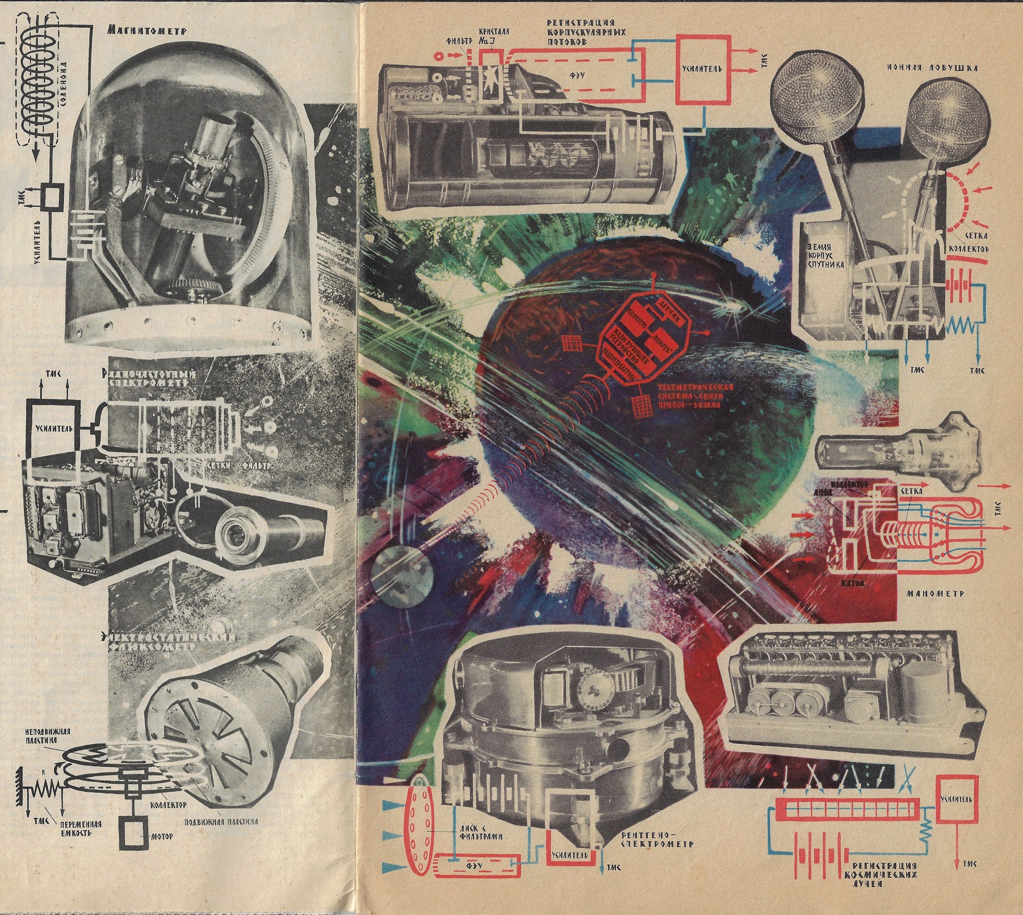 Dreams of Space - Books and Ephemera: Technology for the Youth Magazine ...
