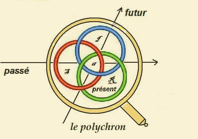POLYCHRONS ET COSMOLOGIE