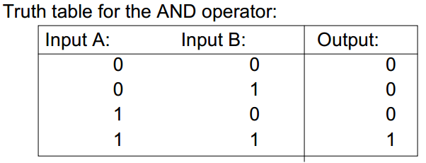 Study Blast!: Logic Gates