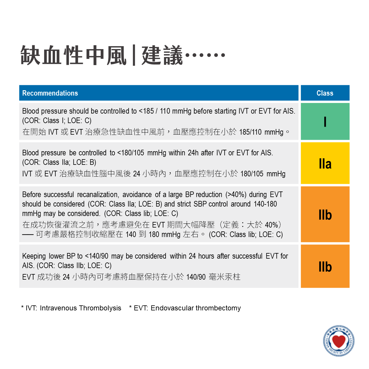 筆記人生: 2022 TSOC/THS hypertension Guidelines Recommendations for stroke ...