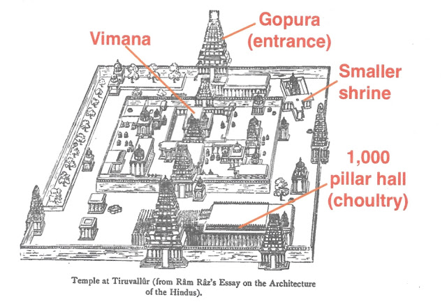 Sacred Spaces - Lesser Known Temples of Tamil Nadu and Pondicherry ...